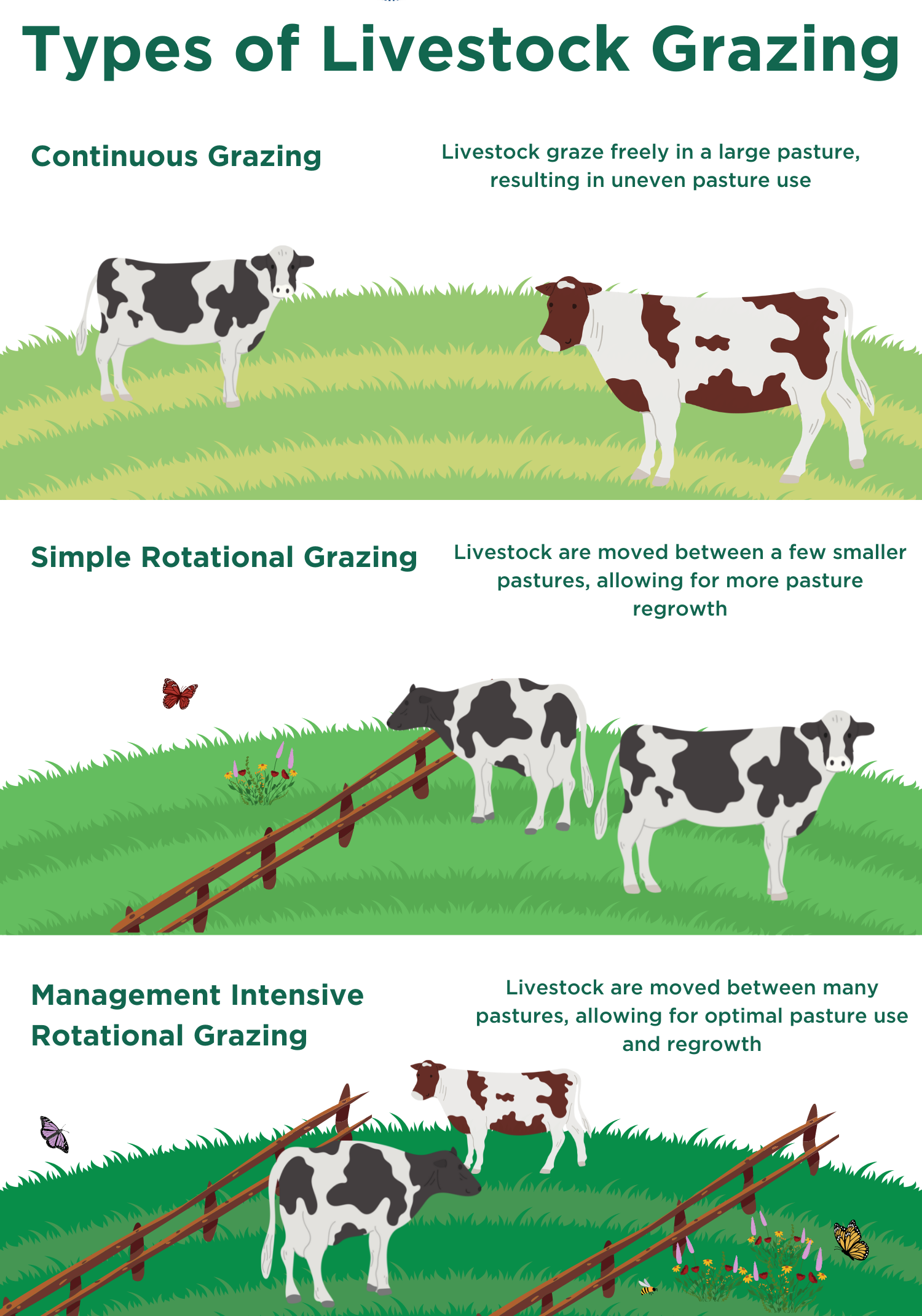 Ways to control GI Parasitism through Pastures and Grazing systems ...